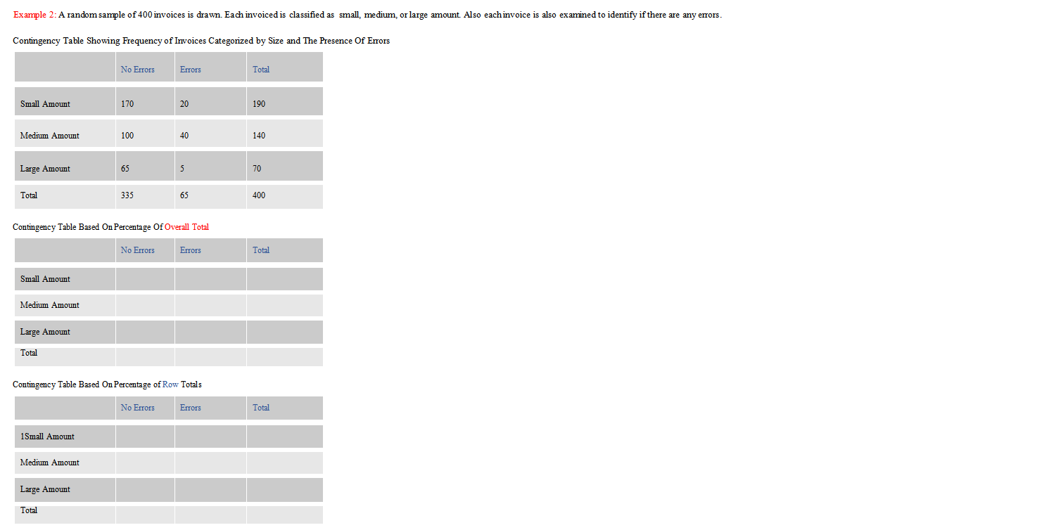 Solved Example 2: A random sample of 400 invoices is drawn. | Chegg.com