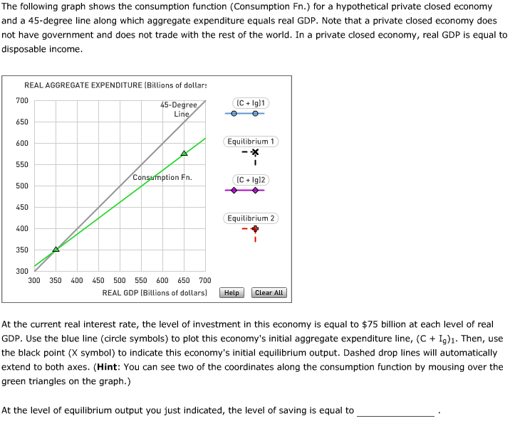 Solved The following graph shows the consumption function | Chegg.com