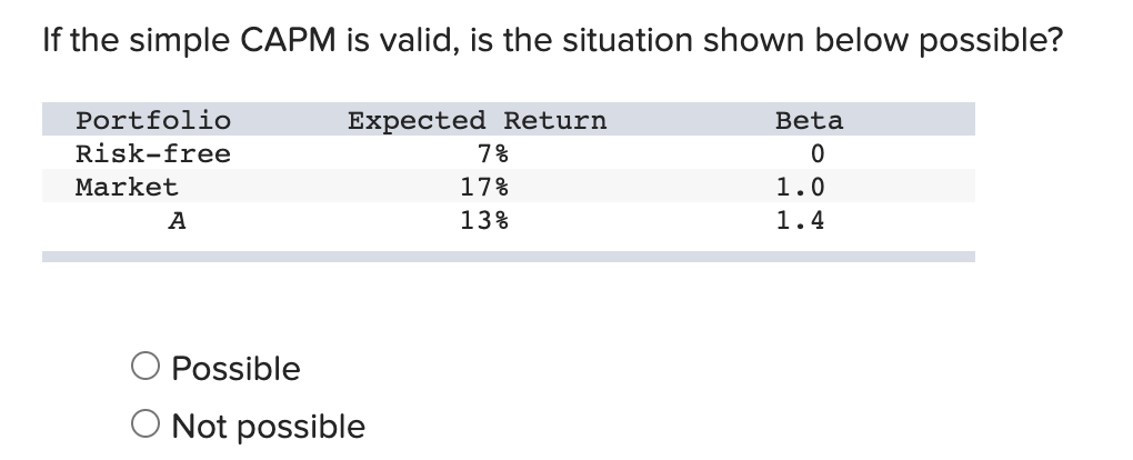 Solved If the simple CAPM is valid, is the situation shown | Chegg.com
