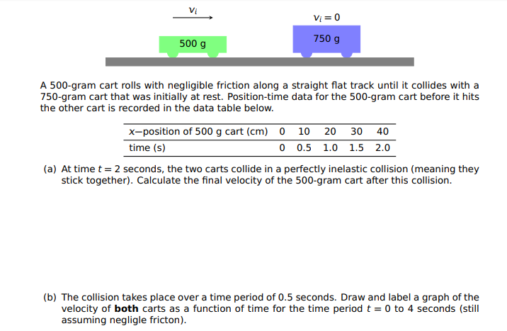 Solved Vi Vi=0 750 g 500 g A 500-gram cart rolls with | Chegg.com