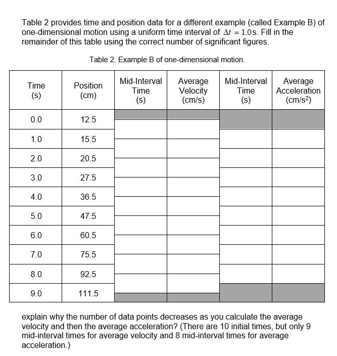 Solved Table 2 provides time and position data for a | Chegg.com