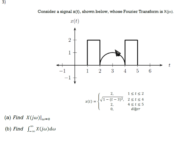 Solved 3) Consider a signal x(t), shown below, whose Fourier | Chegg.com