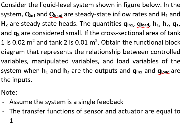 Solved Consider the liquid-level system shown in figure | Chegg.com