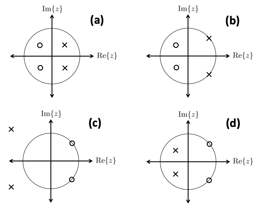 Solved Multiple Choice A Discrete Time System Is Designed 