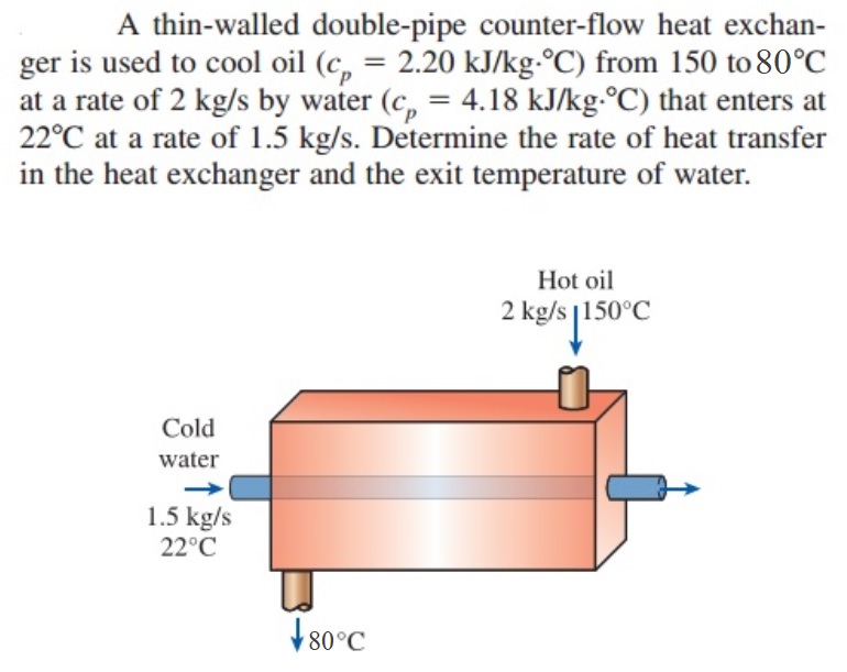 Solved A thin-walled double-pipe counter-flow heat exchanger | Chegg.com
