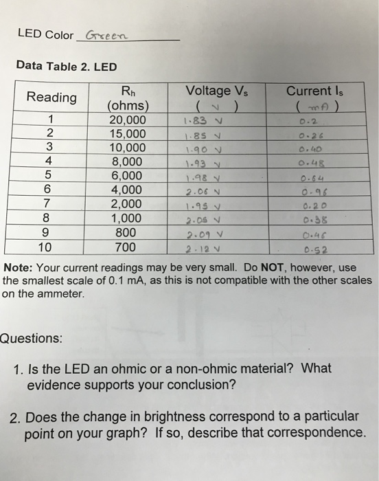 Solved I need a help for Ohm’s law lab report.There are some | Chegg.com Solved I need a help for Ohm’s law lab report.There are some | Chegg.com