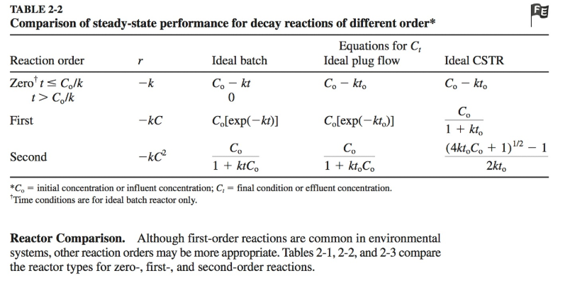 First Order Decay Equation