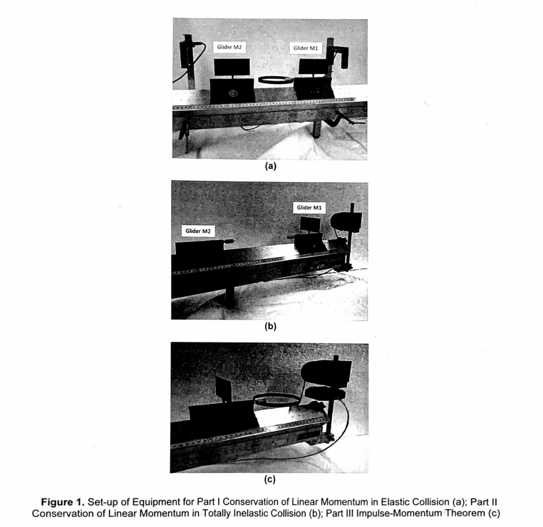 Solved Lab 126 Conservation Of Linear Momentum And Impulse