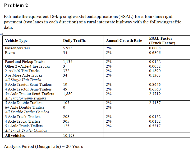 Solved Problem 2 Estimate the equivalent 18-kip single-axle | Chegg.com