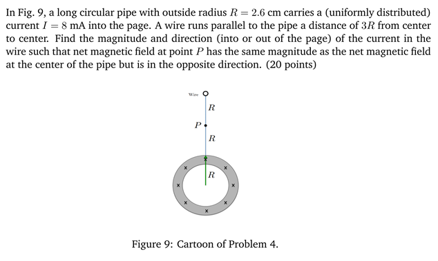 Solved In Fig. 9, a long circular pipe with outside radius R | Chegg.com