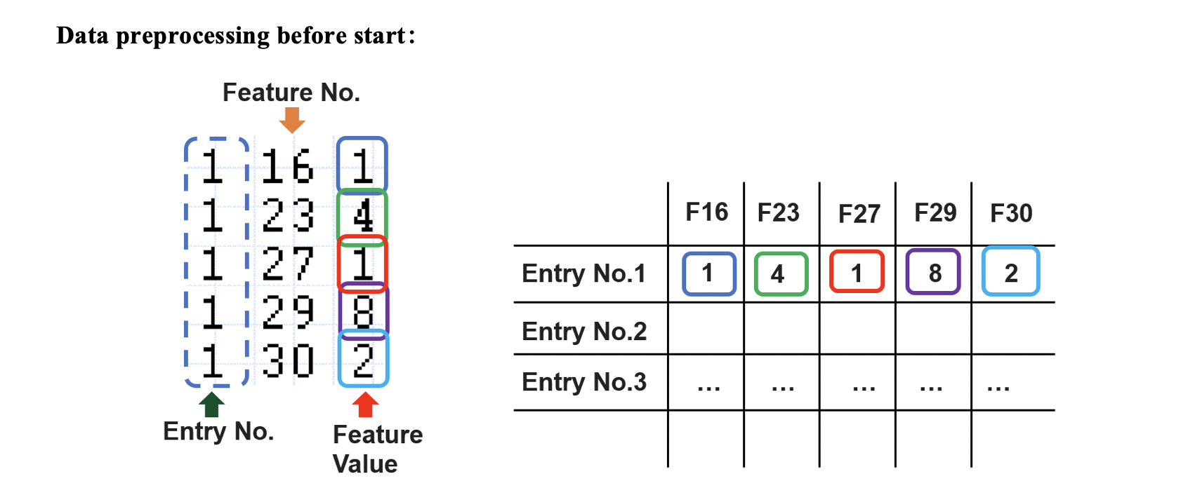 Project1 Basic Classification Provided data: | Chegg.com