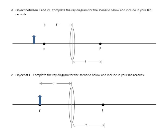 Solved d. Object between F and 2F. Complete the ray diagram | Chegg.com
