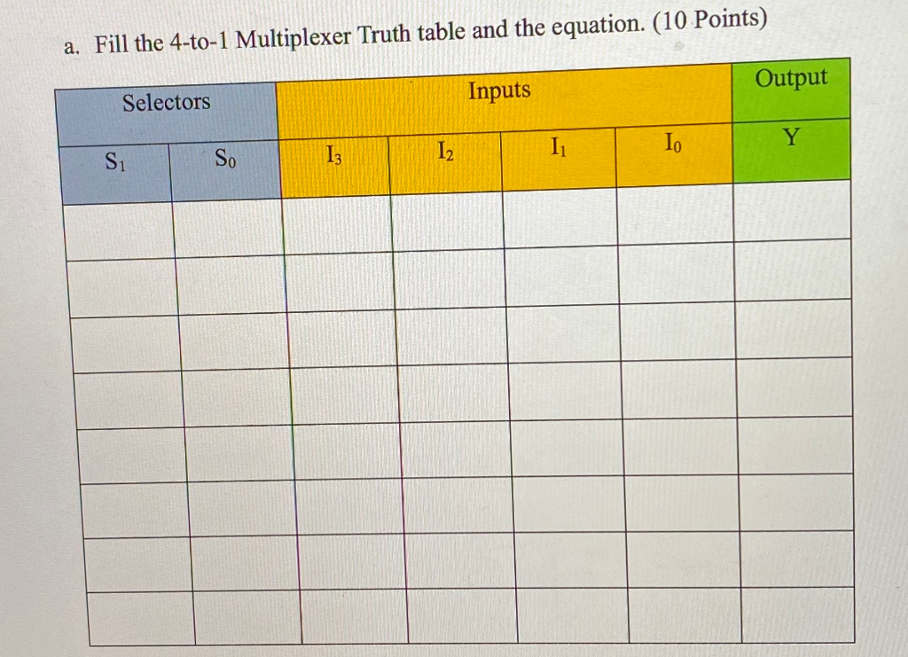 Solved a. Fill the 4-to-1 Multiplexer Truth table and the | Chegg.com