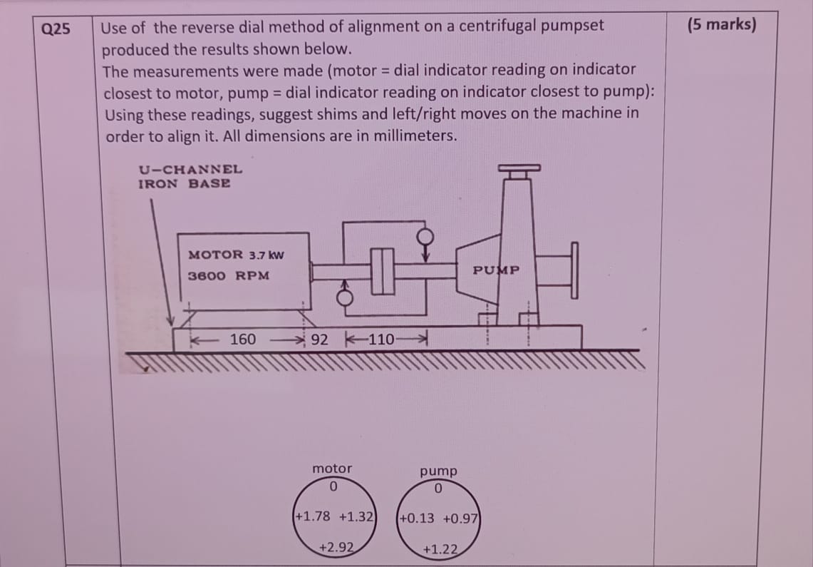 Solved Use of the reverse dial method of alignment on a | Chegg.com