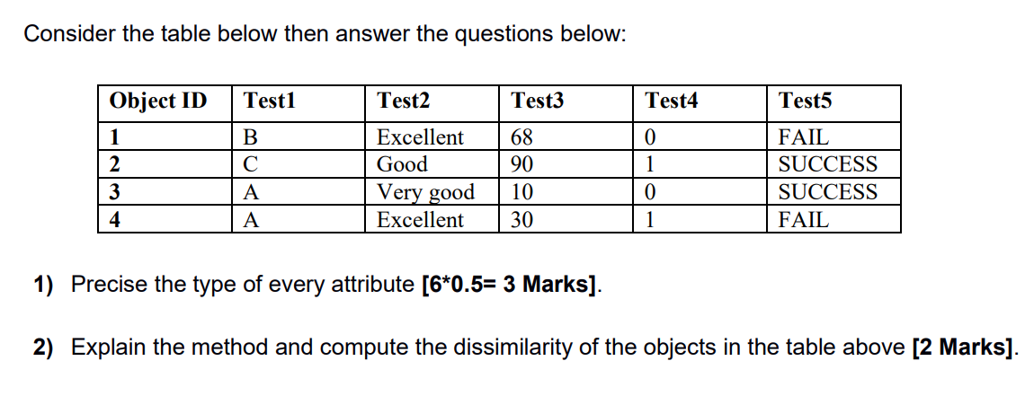 Solved Consider the table below then answer the questions | Chegg.com