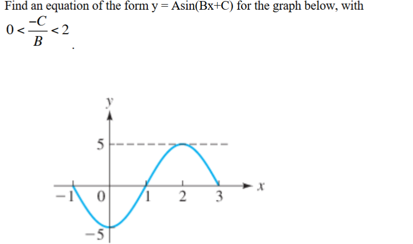 Solved Find an equation of the form y= Asin(Bx+C) for the | Chegg.com
