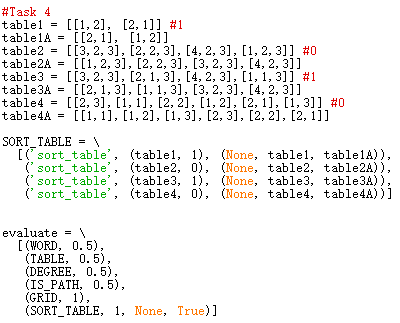 Solved Task 4: Sorting Tables In the lectures you were given | Chegg.com