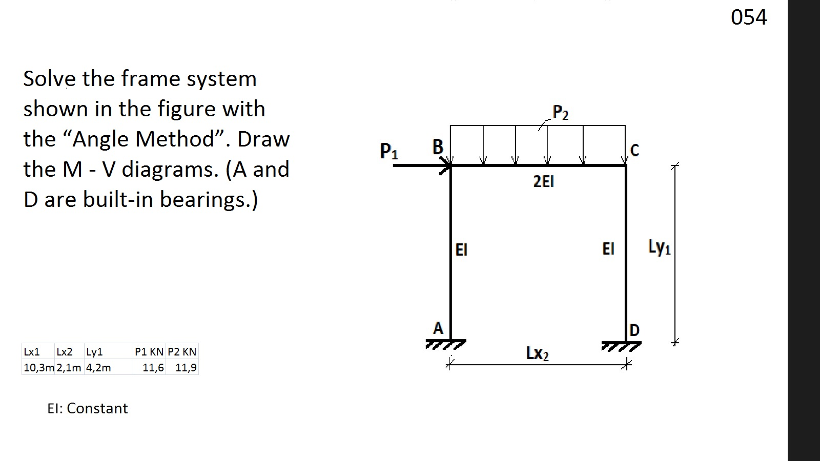 Solved 054 P2 Solve the frame system shown in the figure | Chegg.com