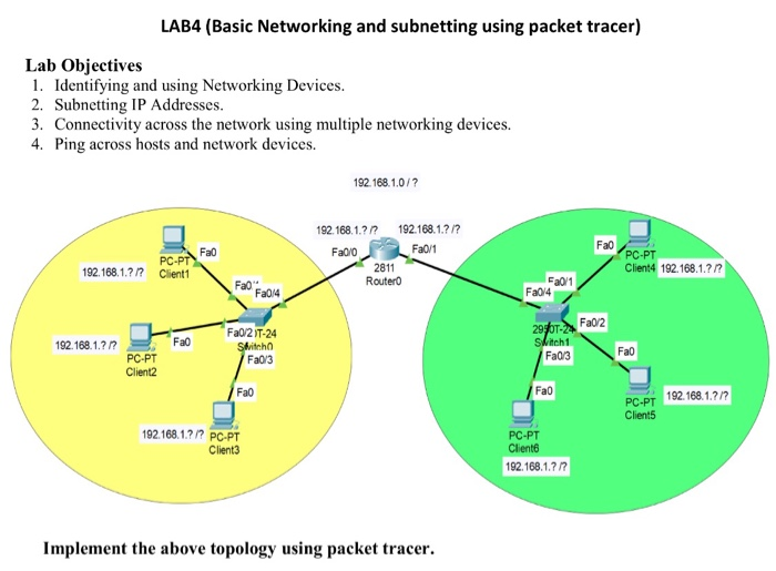 Solved Lab4 Basic Networking And Subnetting Using Packet 1522