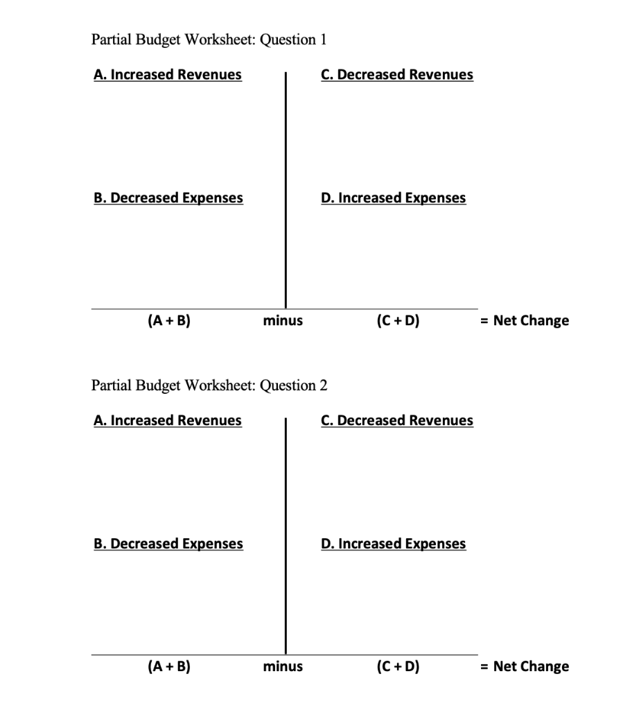 Solved Use the partial budget worksheets provided to answer | Chegg.com