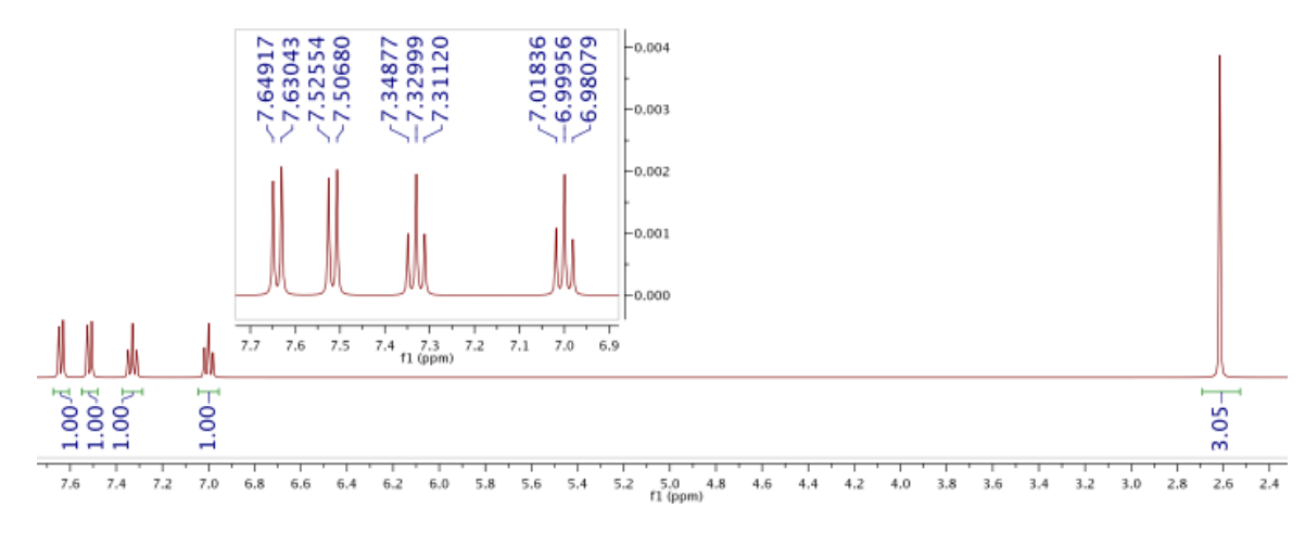 Solved Complete the spectroscopy data tables for a compound | Chegg.com