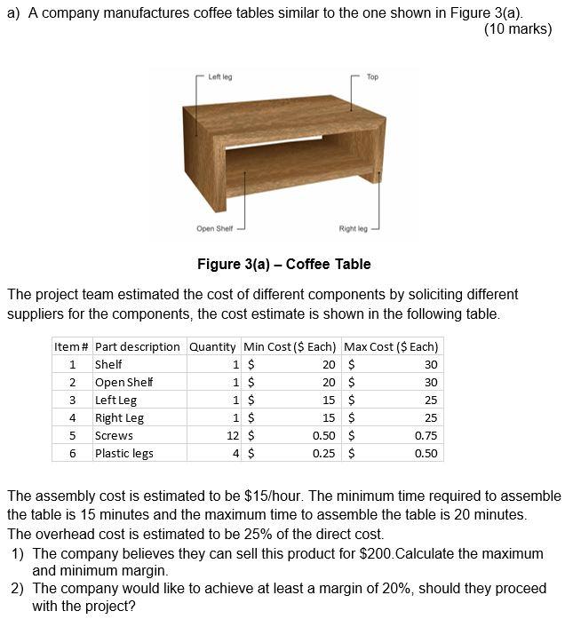 Solved a) A company manufactures coffee tables similar to | Chegg.com