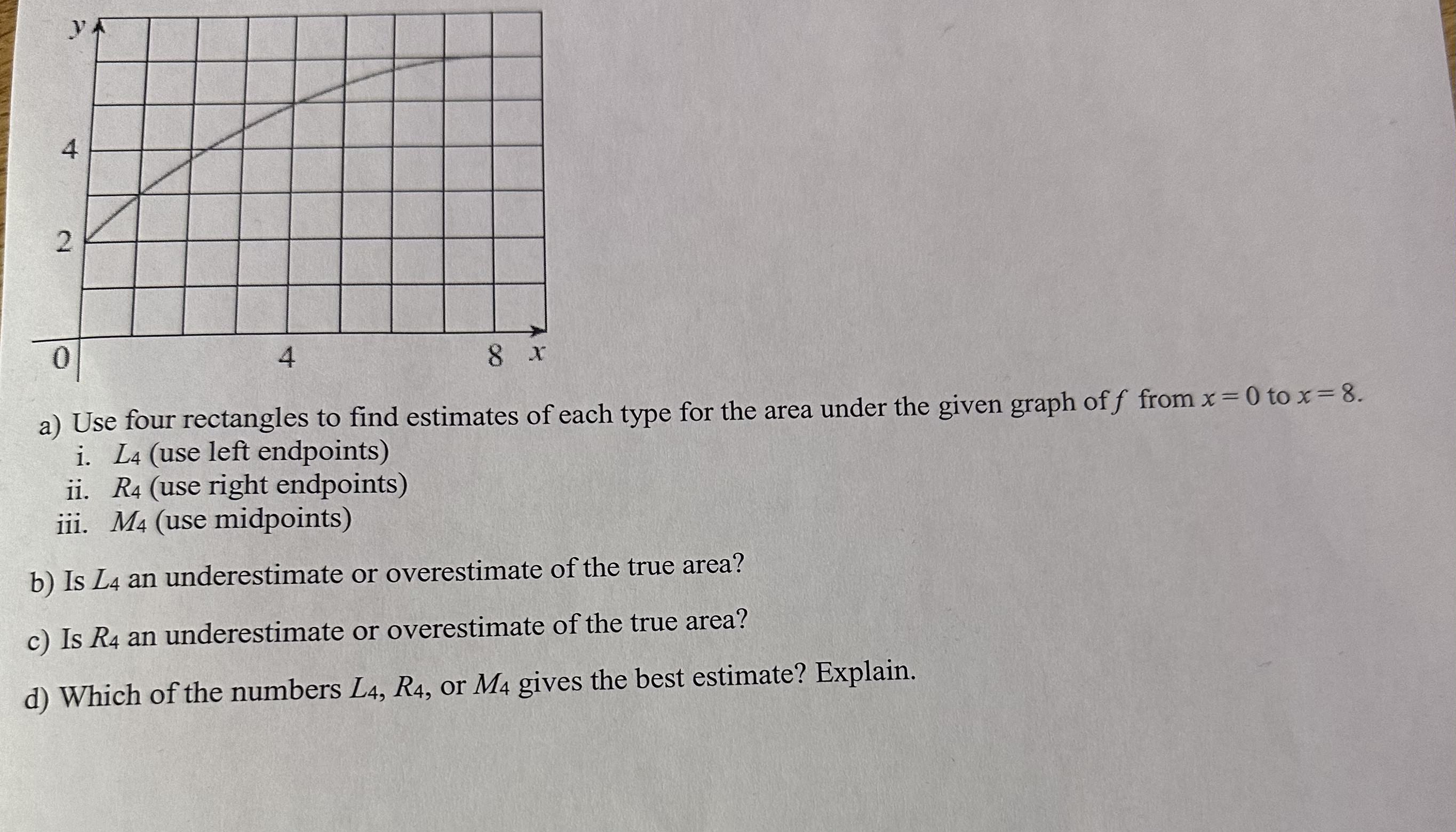 Solved a) Use four rectangles to find estimates of each type | Chegg.com