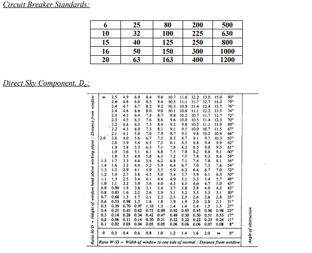 Solved Q2: You are required to design a distribution board | Chegg.com