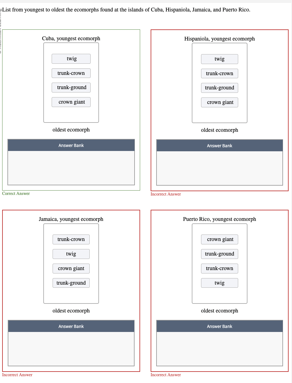 Solved List from youngest to oldest the ecomorphs found at | Chegg.com