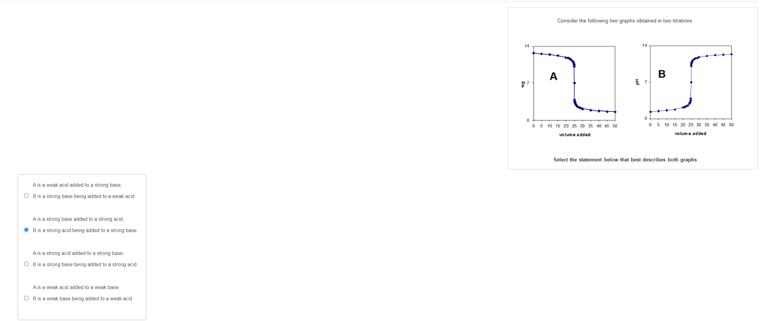 Consider the following two graphs obtained in two | Chegg.com