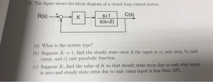 Solved 3. The figure shows the block diagram of a closed | Chegg.com