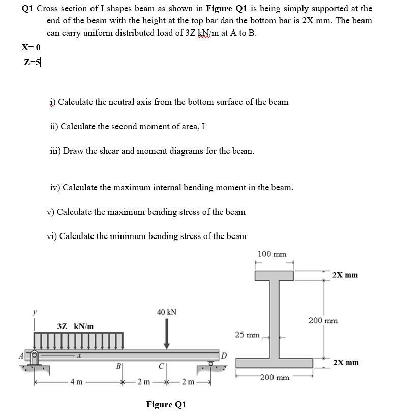Solved Q1 Cross section of I shapes beam as shown in Figure | Chegg.com
