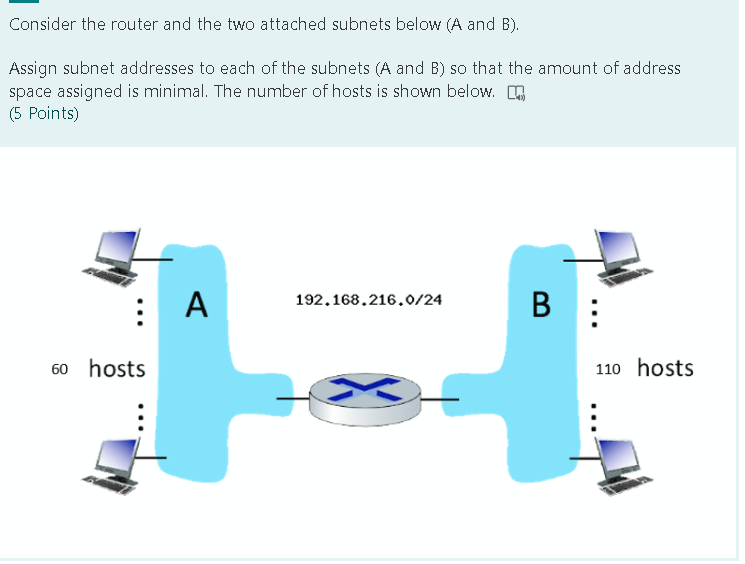 Solved Consider the router and the two attached subnets | Chegg.com