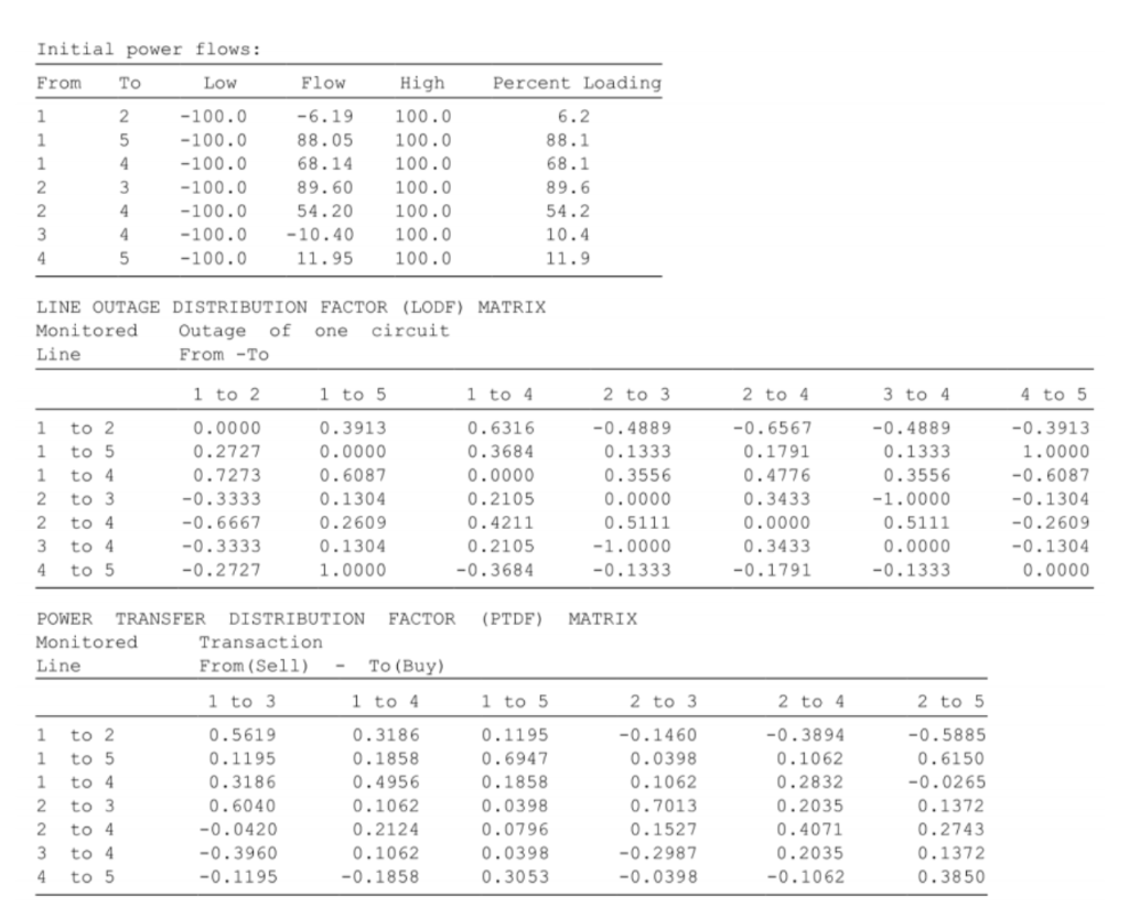 7.3 Consider the following power system network (both | Chegg.com