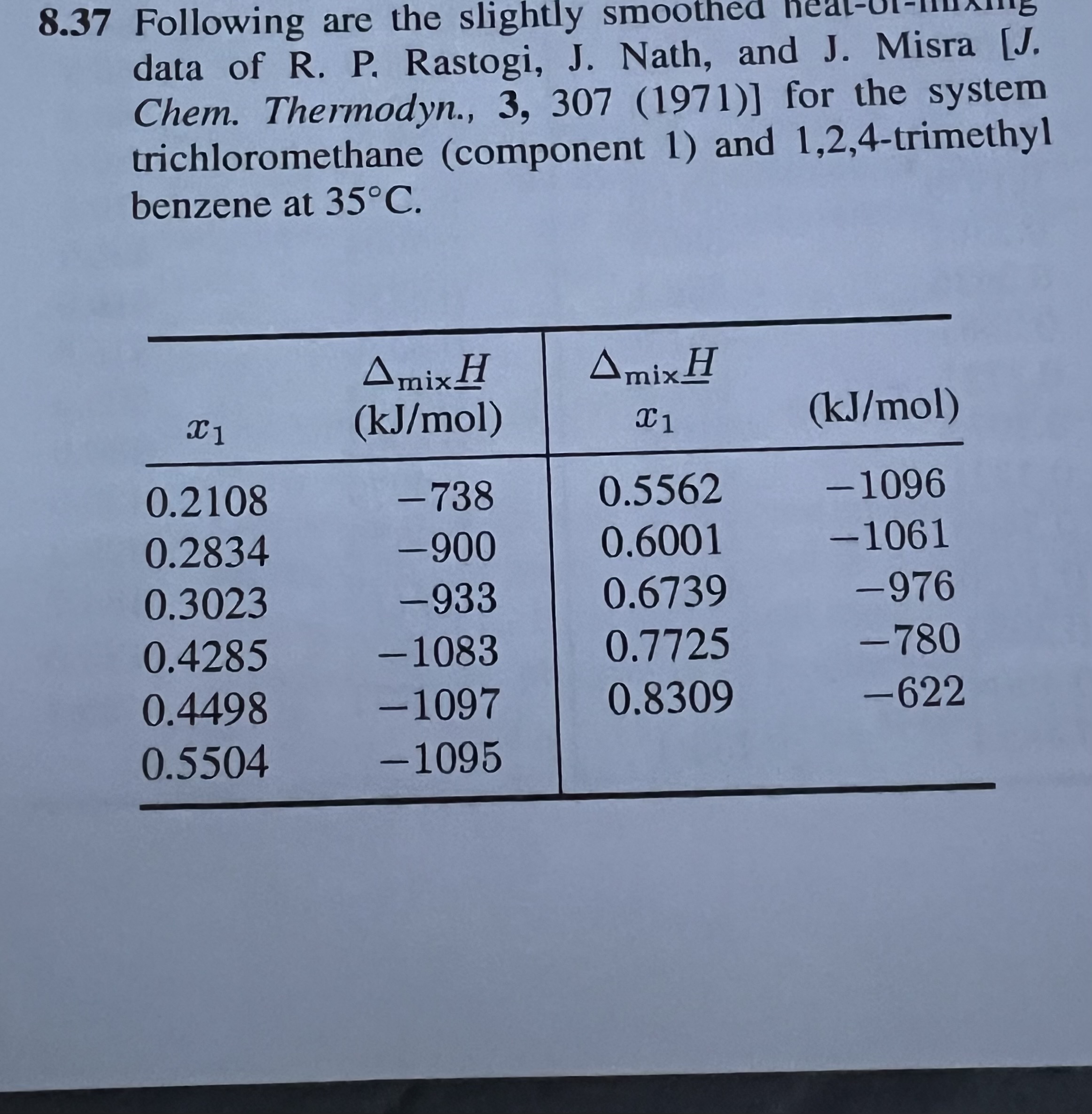 Solved Following are the slightly smoothed heat-of-mixing | Chegg.com