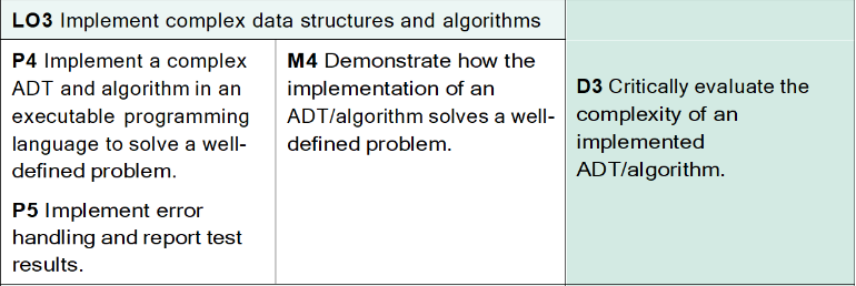 Solved NO CHATGPT codes. Write a simple encrypt and decrypt | Chegg.com