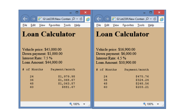 Solved IST 239 Datum and JavaScript Chapter 6 Assignment 2 | Chegg.com