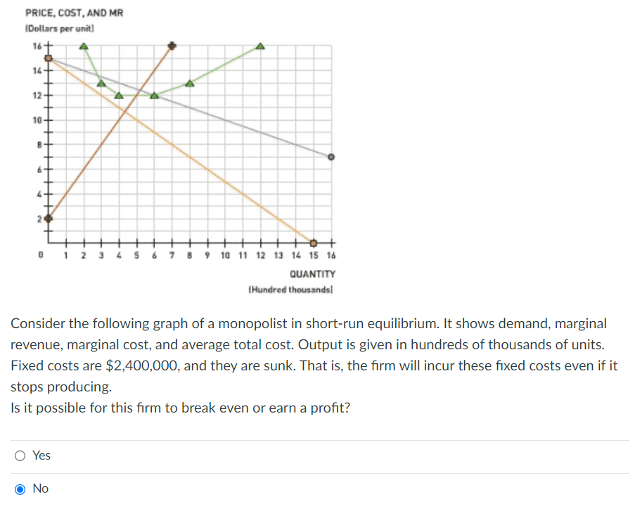 Solved PRICE, COST, AND MR Dollars per unit) 16+ 14 12 10 B | Chegg.com