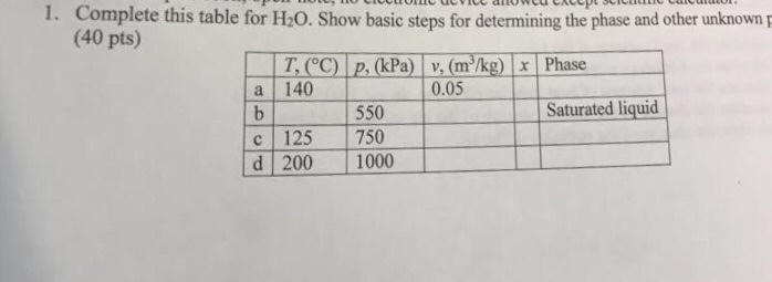 Solved Complete this table for H_2O. Show basic steps for | Chegg.com