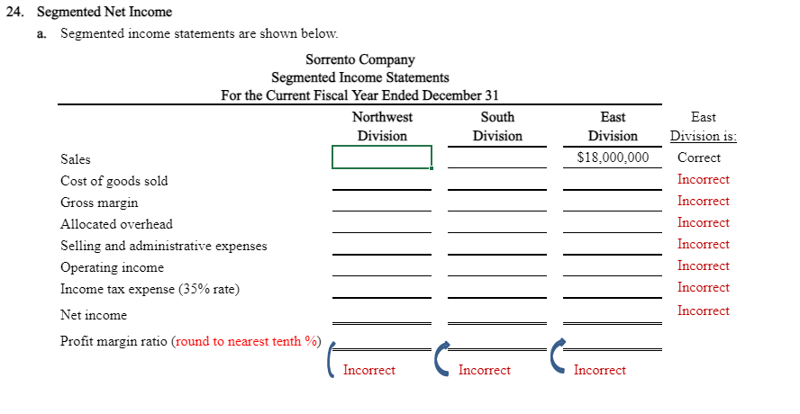 Solved 24. Segmented Net Income. Sorrento Company has three | Chegg.com