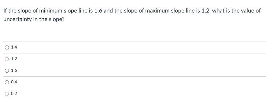 Solved If the slope of minimum slope line is 1.6 and the | Chegg.com