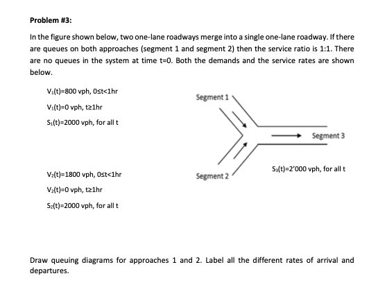 Problem \#3: In the figure shown below, two one-lane | Chegg.com