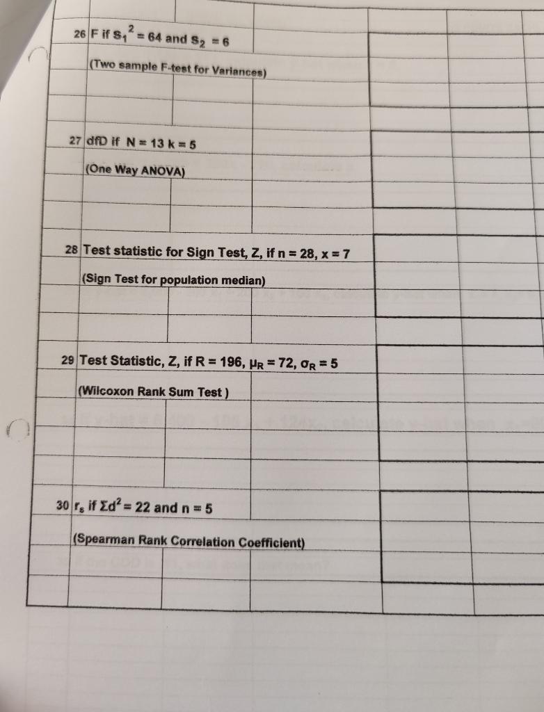 Solved 26 F if Sy2 = 64 and S2 = 6 (Two sample F-test for | Chegg.com