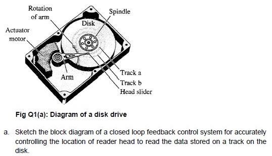 Solved Spindle Rotation of arm Actuator Disk motor Arm Track | Chegg.com