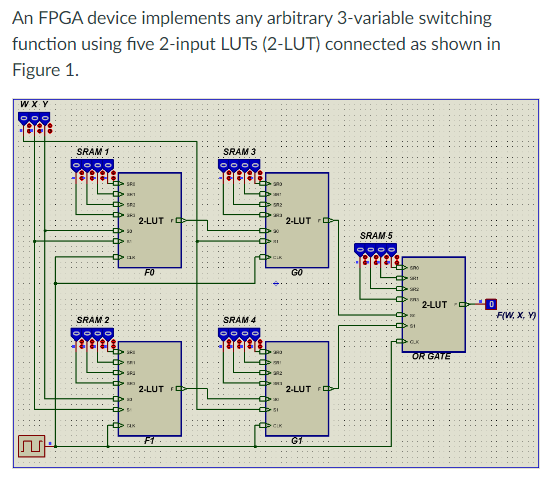 An FPGA device implements any arbitrary 3-variable | Chegg.com