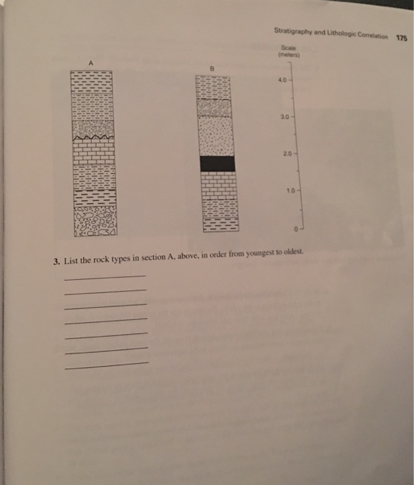 Solved EXERCISES Stratigraphy and Lithologic Correlation | Chegg.com