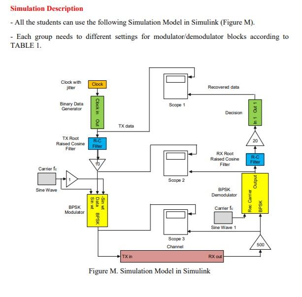 Solved Design and Implementation of a Communication System | Chegg.com