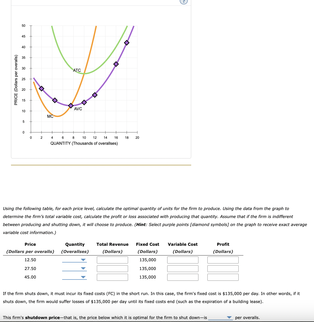Solved Using the following table, for each price level, | Chegg.com