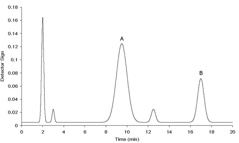 Solved Calculate the retention factor for the peaks labeled | Chegg.com