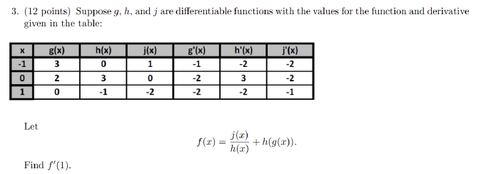 Solved 3. (12 points) Suppose g,h, and j are differentiable | Chegg.com
